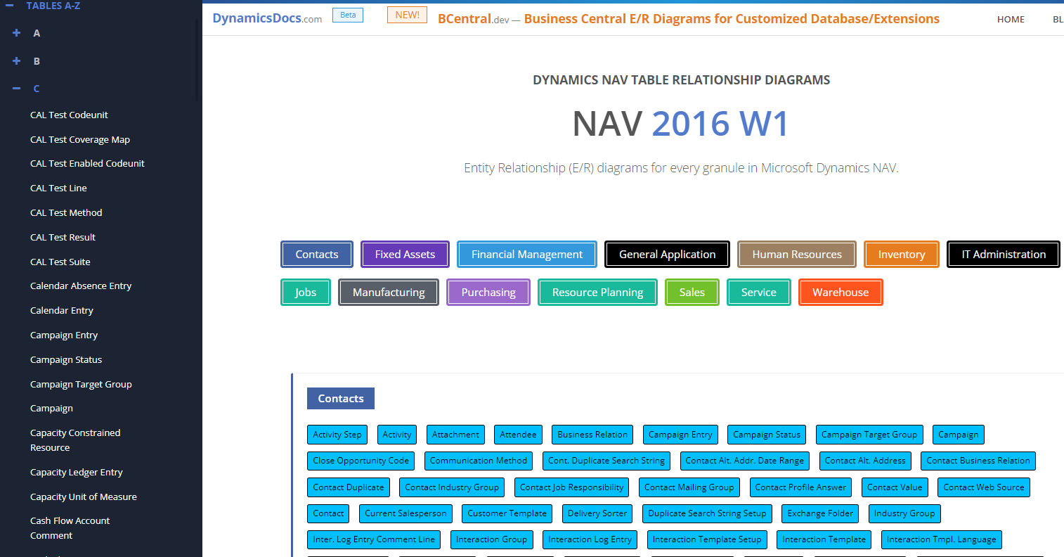 Diagrama E/R Dynamics NAV – GeekDevIT